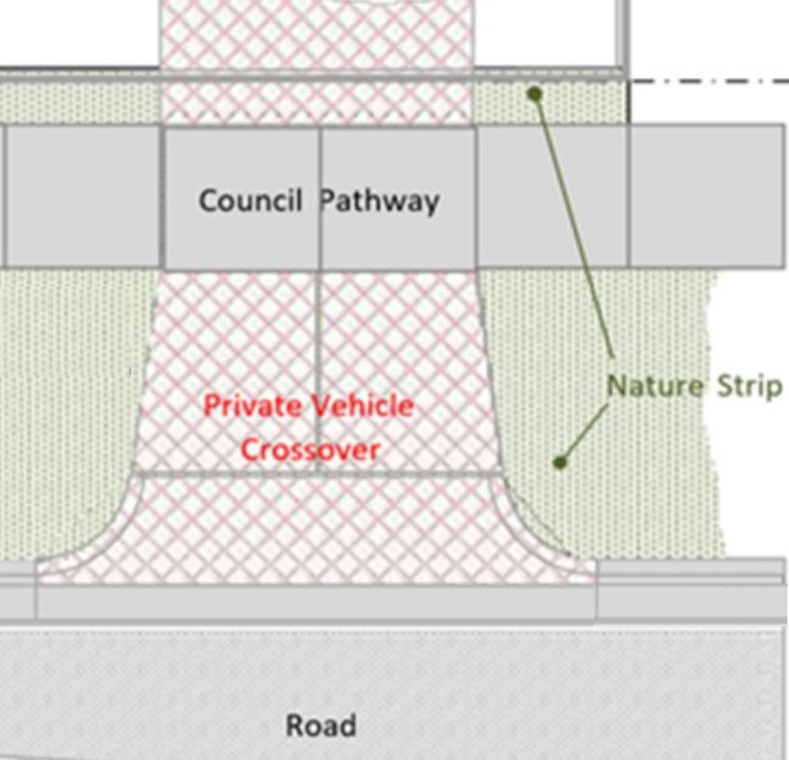 Roads and footpaths maintenance - City of Port Phillip