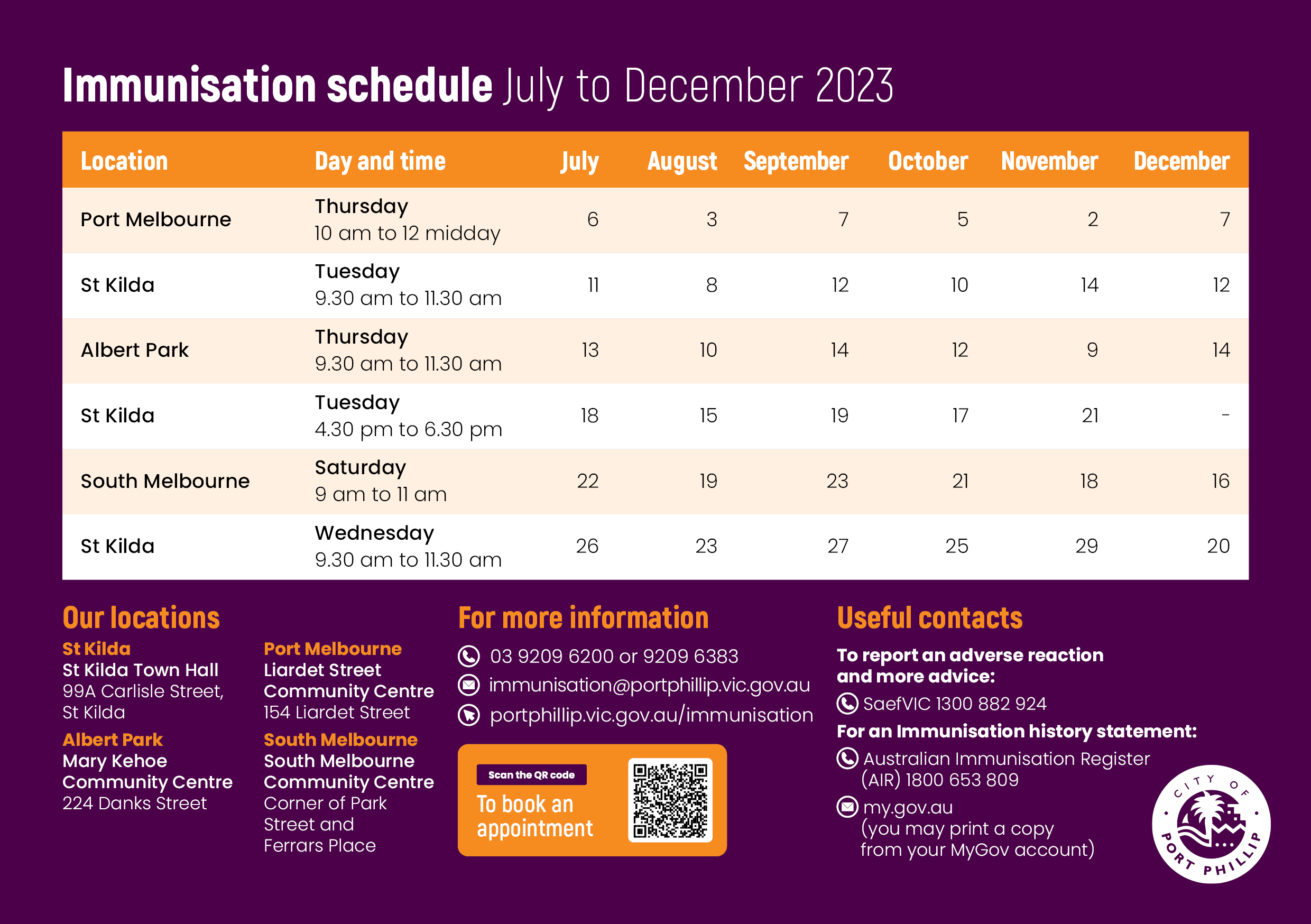 Immunisation - City of Port Phillip