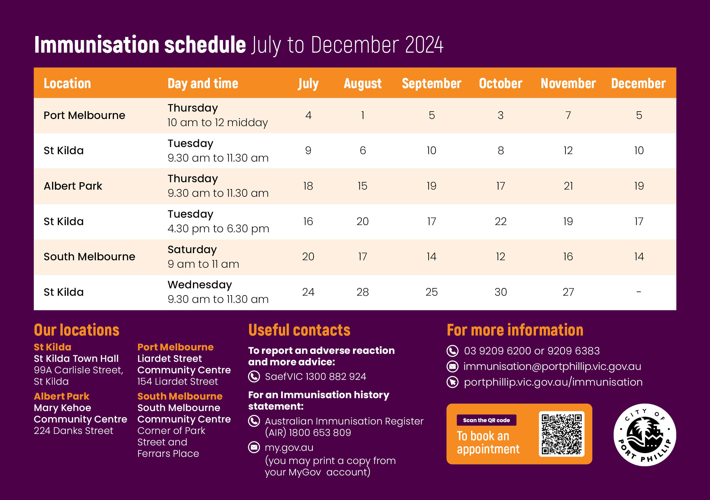 Immunisation - City of Port Phillip