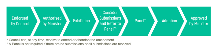 Amendment C215port - Proposed Heritage Overlay for 21 Dorcas Street ...